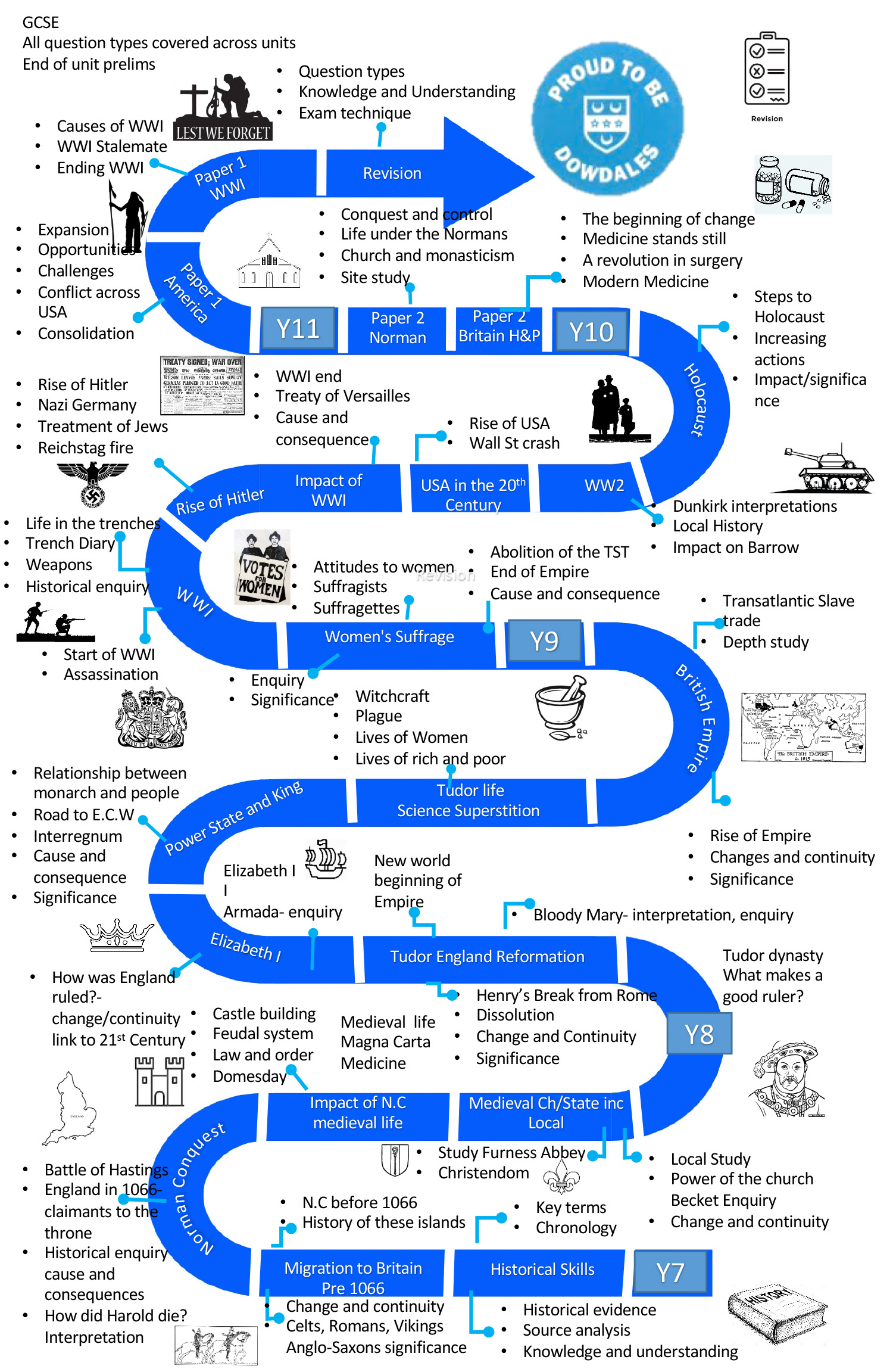 Curriculum Map – History – Dowdales School