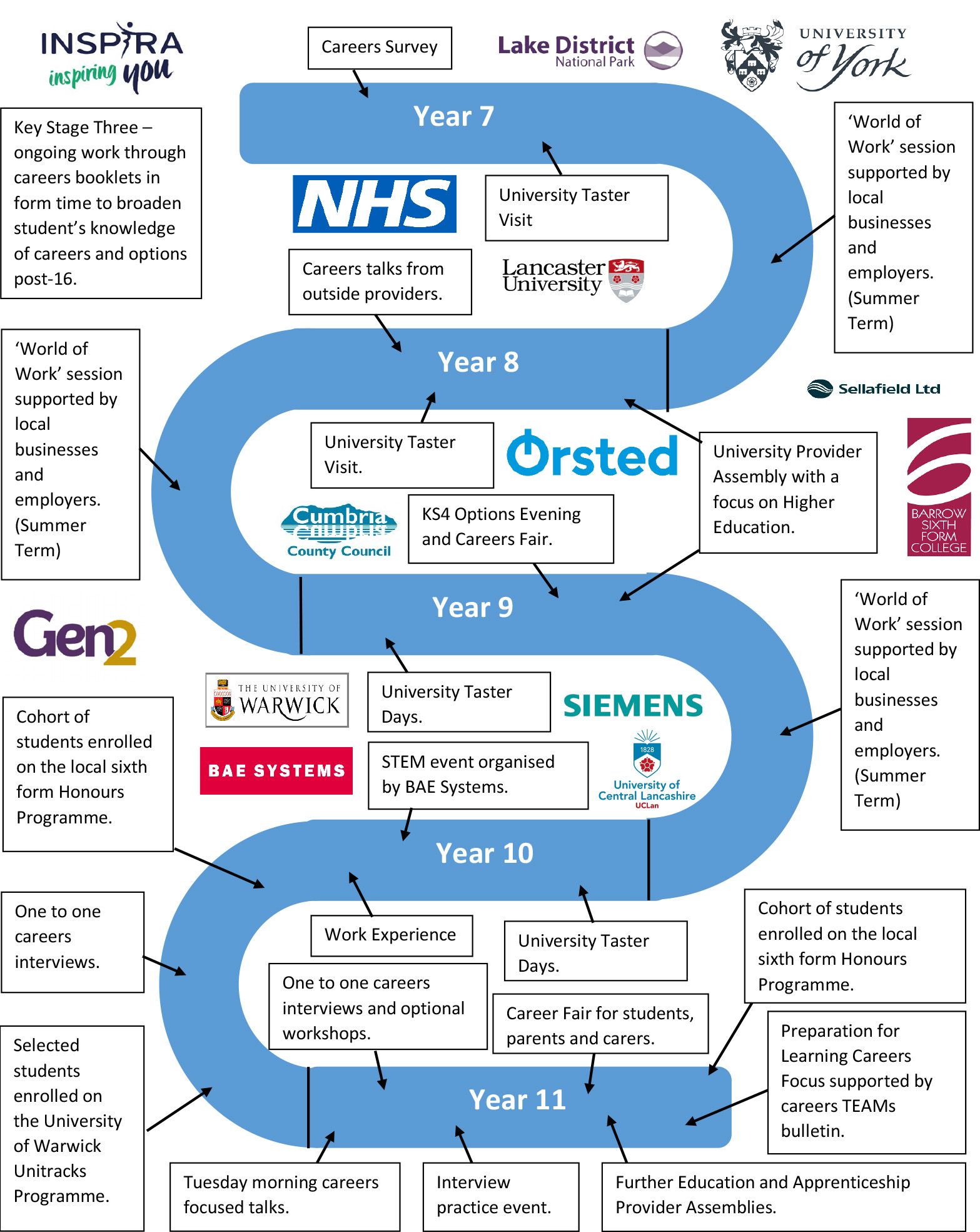 Microsoft Word – Career Map.docx – Dowdales School
